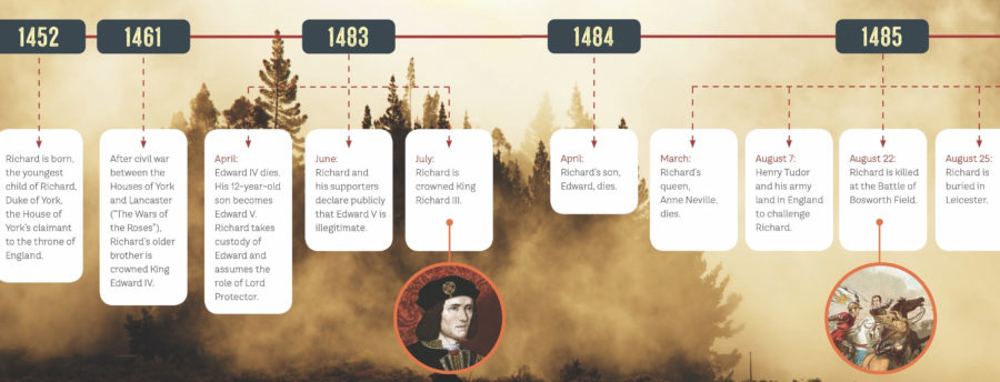 Hidden Majesty: The Lost Grave of Richard III – Popular Archeology