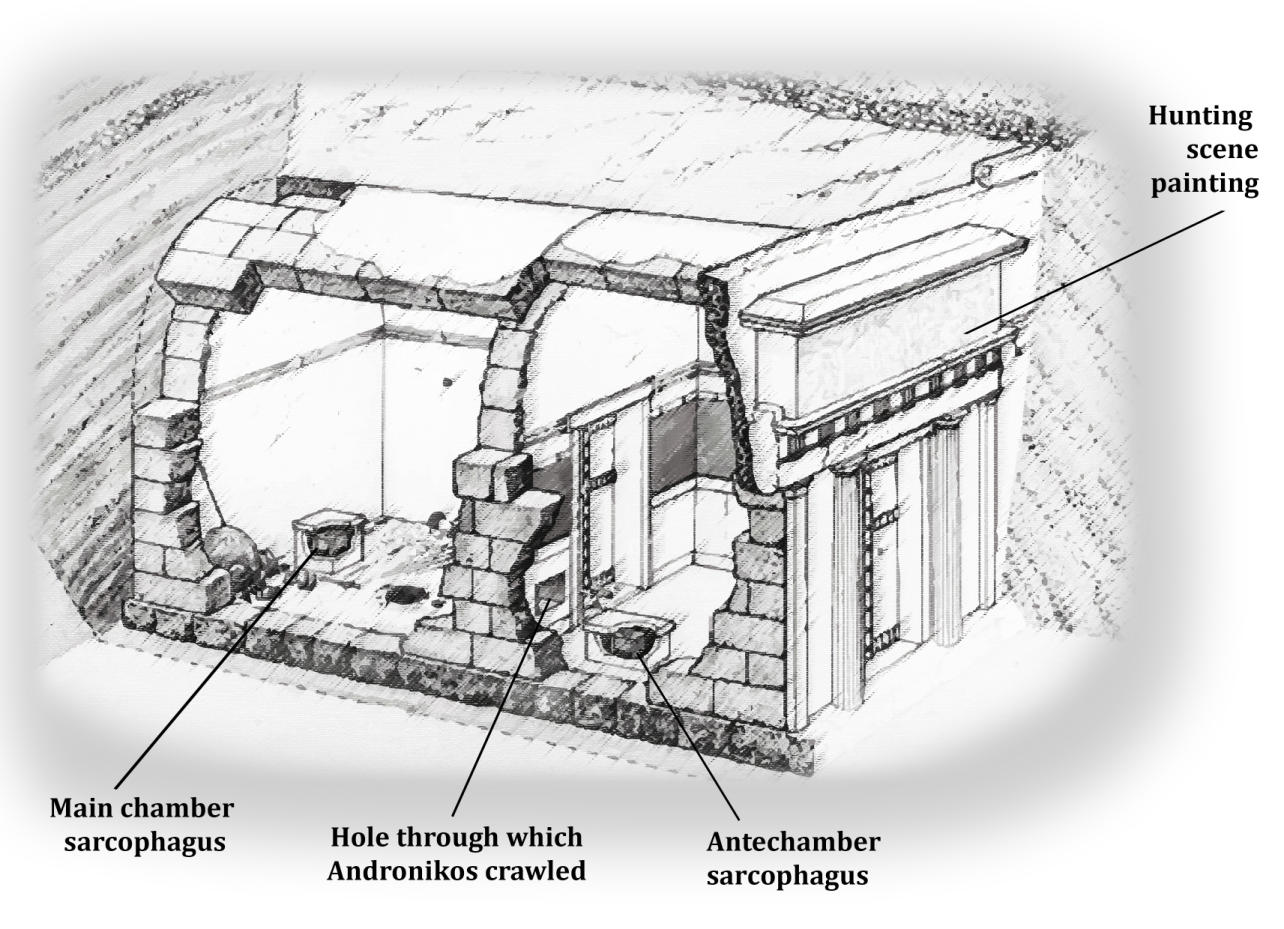 Discovering the Royal Tombs of Macedon: A Story of Forensics, Politics ...
