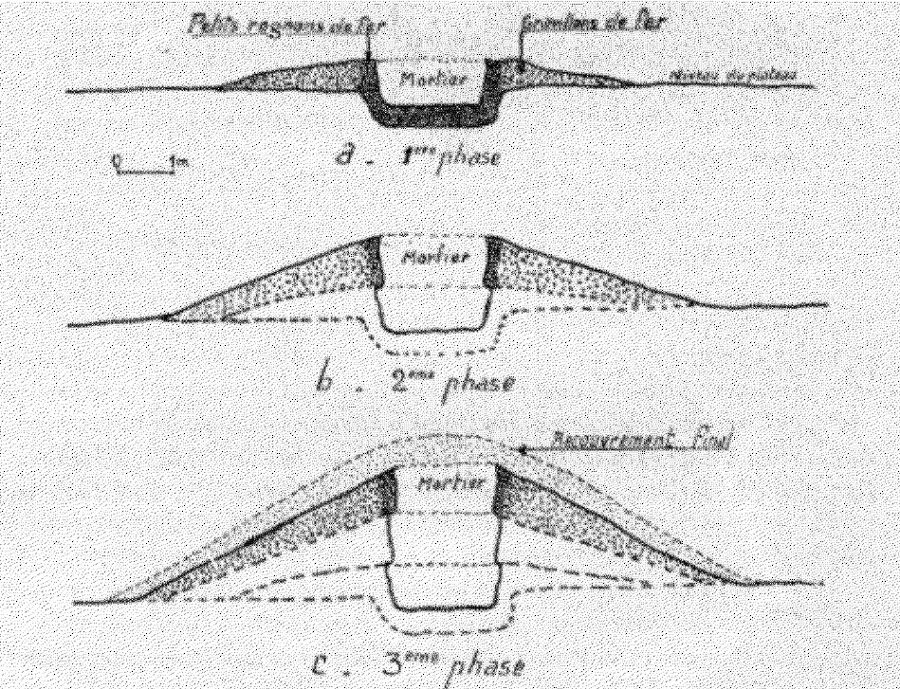 The Mystery of the Tumuli – Popular Archeology