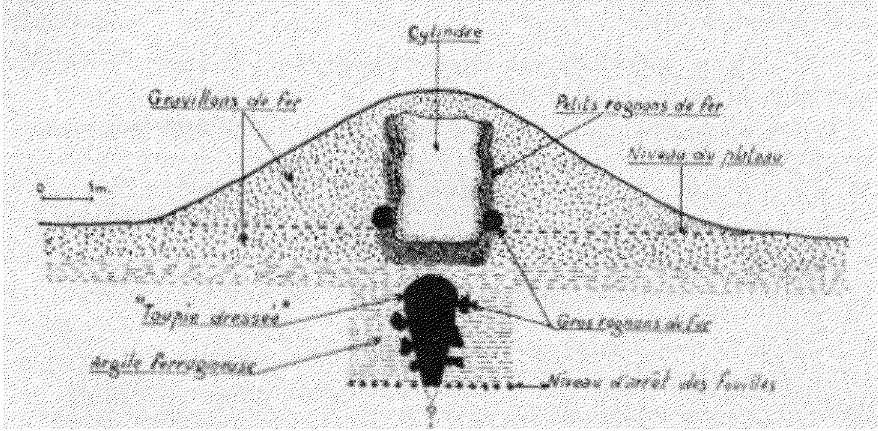 The Mystery of the Tumuli – Popular Archeology