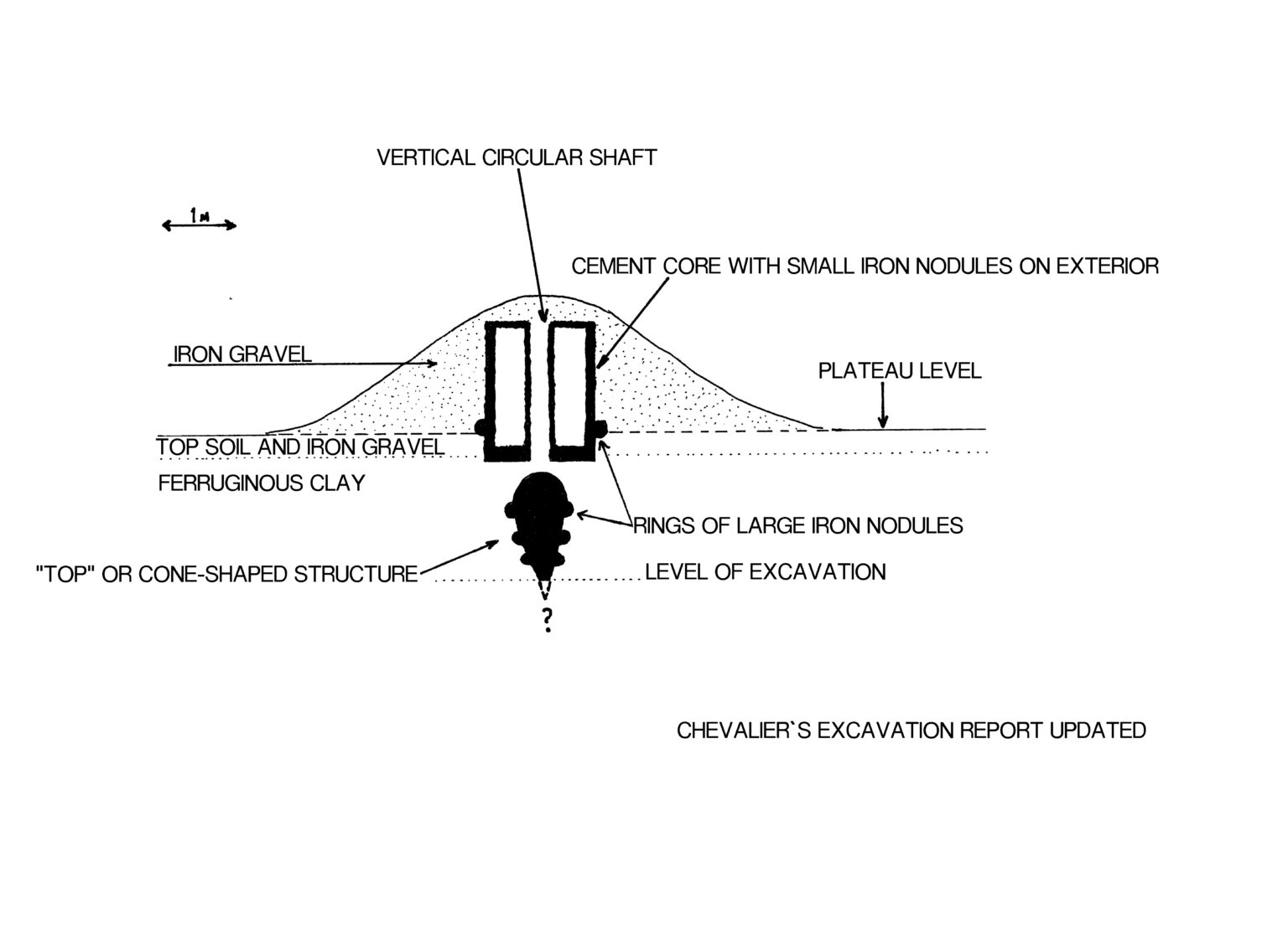 The Mystery of the Tumuli – Popular Archeology