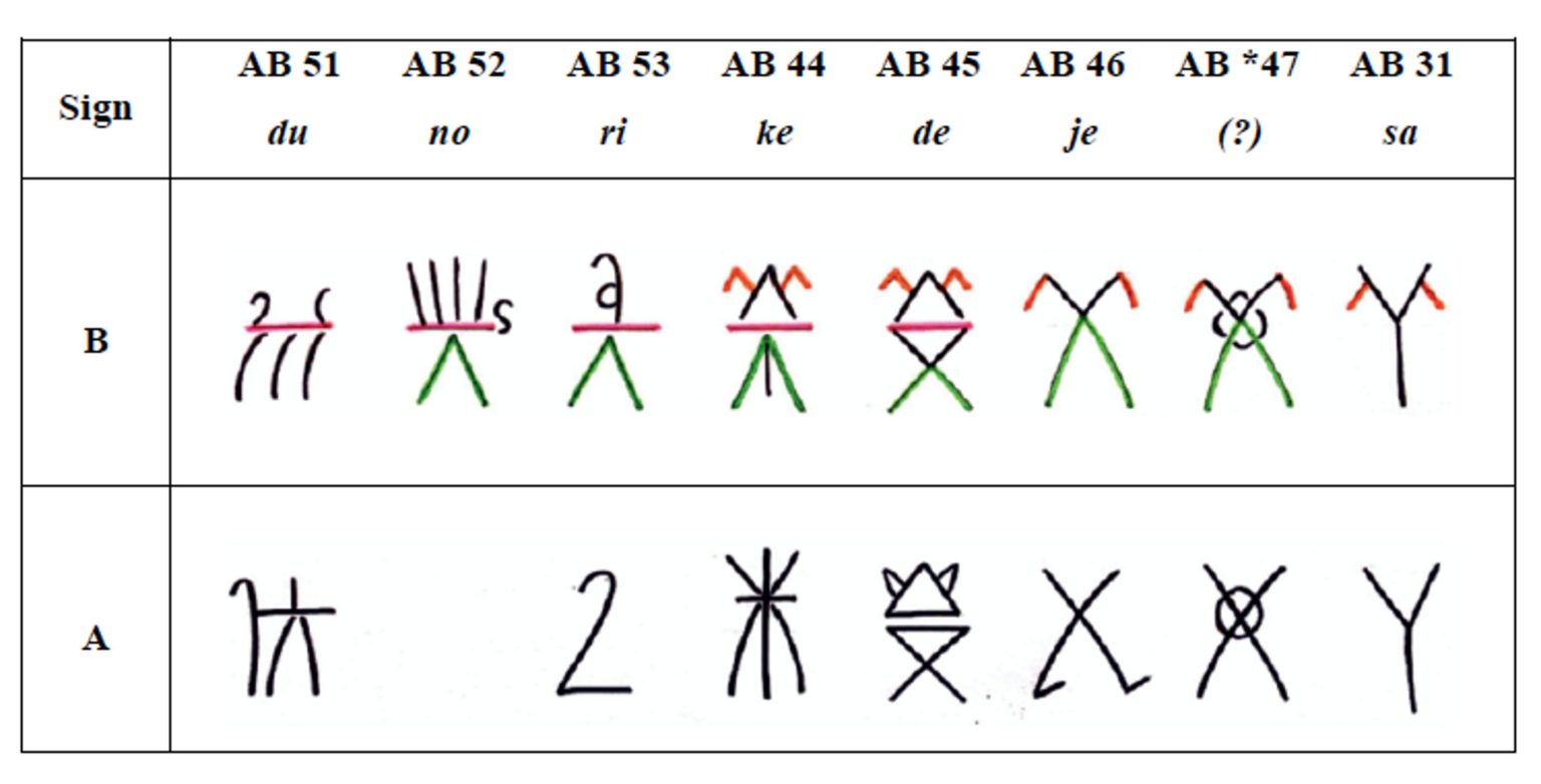 Deciphering the Minoans – Popular Archeology