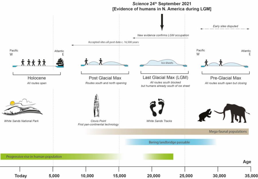 Footprints in Time – Popular Archeology