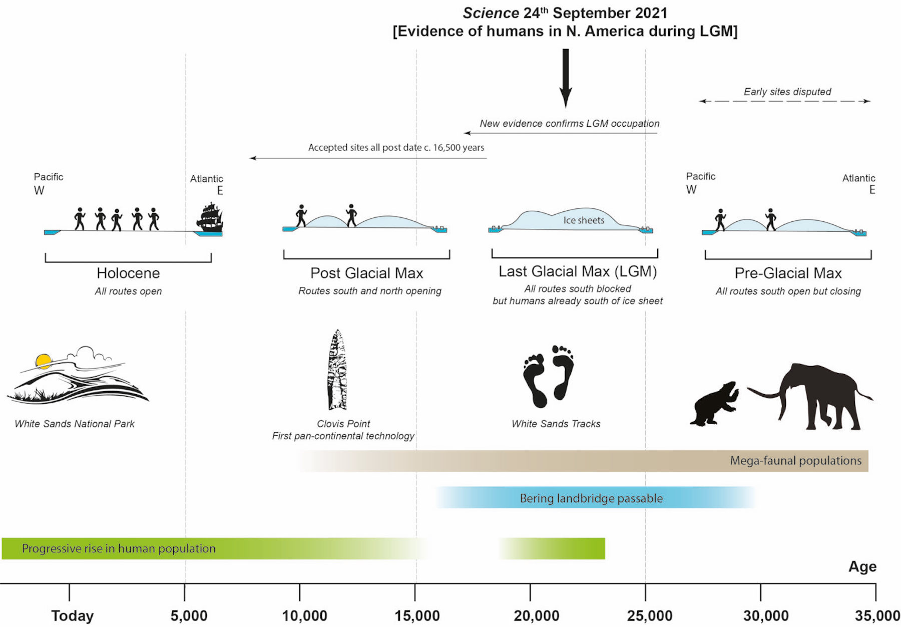 Footprints in Time – Popular Archeology